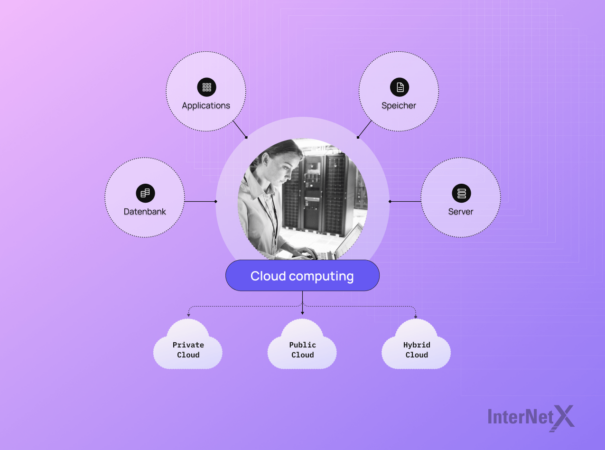 How-to | Cloud-Migration-Strategie | Snapshot Hub by InterNetX