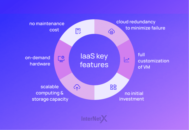 IaaS | 6 advantages for your business