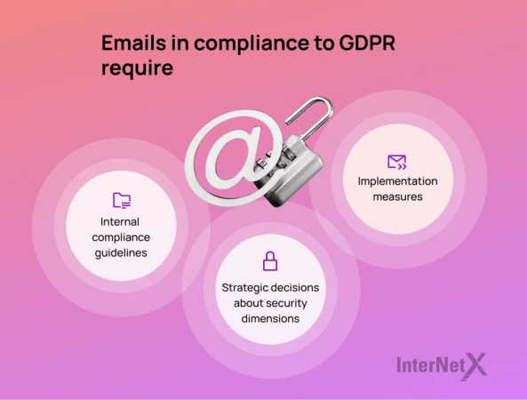 Email encryption | 7 best practices