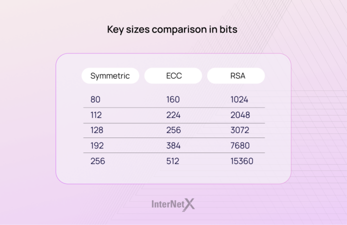 Elliptic Curve Cryptography Ecc
