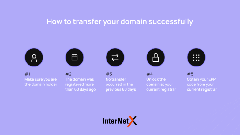 Why is the AuthInfo code so important?