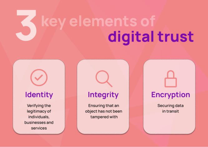 Encryption | The key to compliance and trust | Snapshot Hub by InterNetX