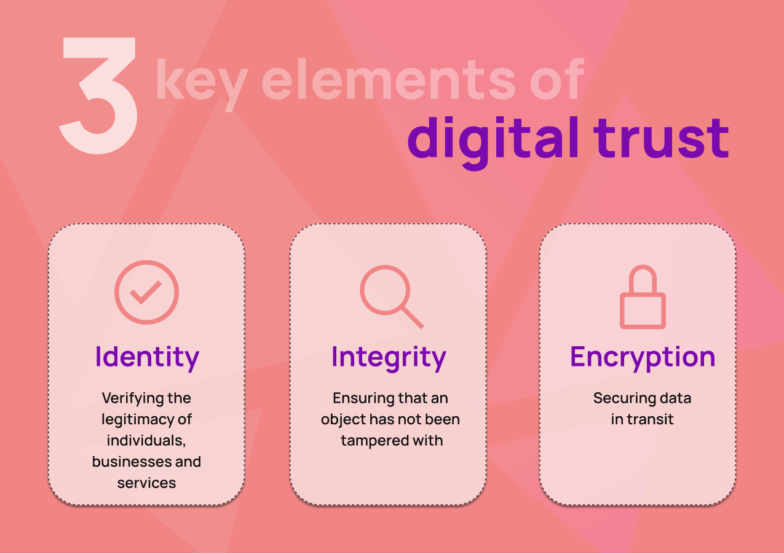 Encryption | The key to compliance and trust | Snapshot Hub by InterNetX