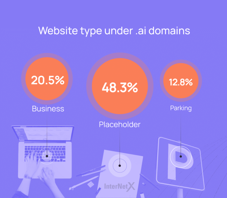 AI empowerment | A deep dive into the .ai top-level domain | Snapshot ...