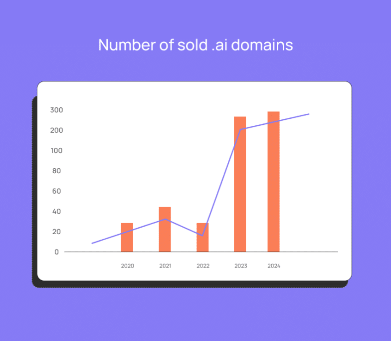 AI empowerment | A deep dive into the .ai top-level domain | Snapshot ...